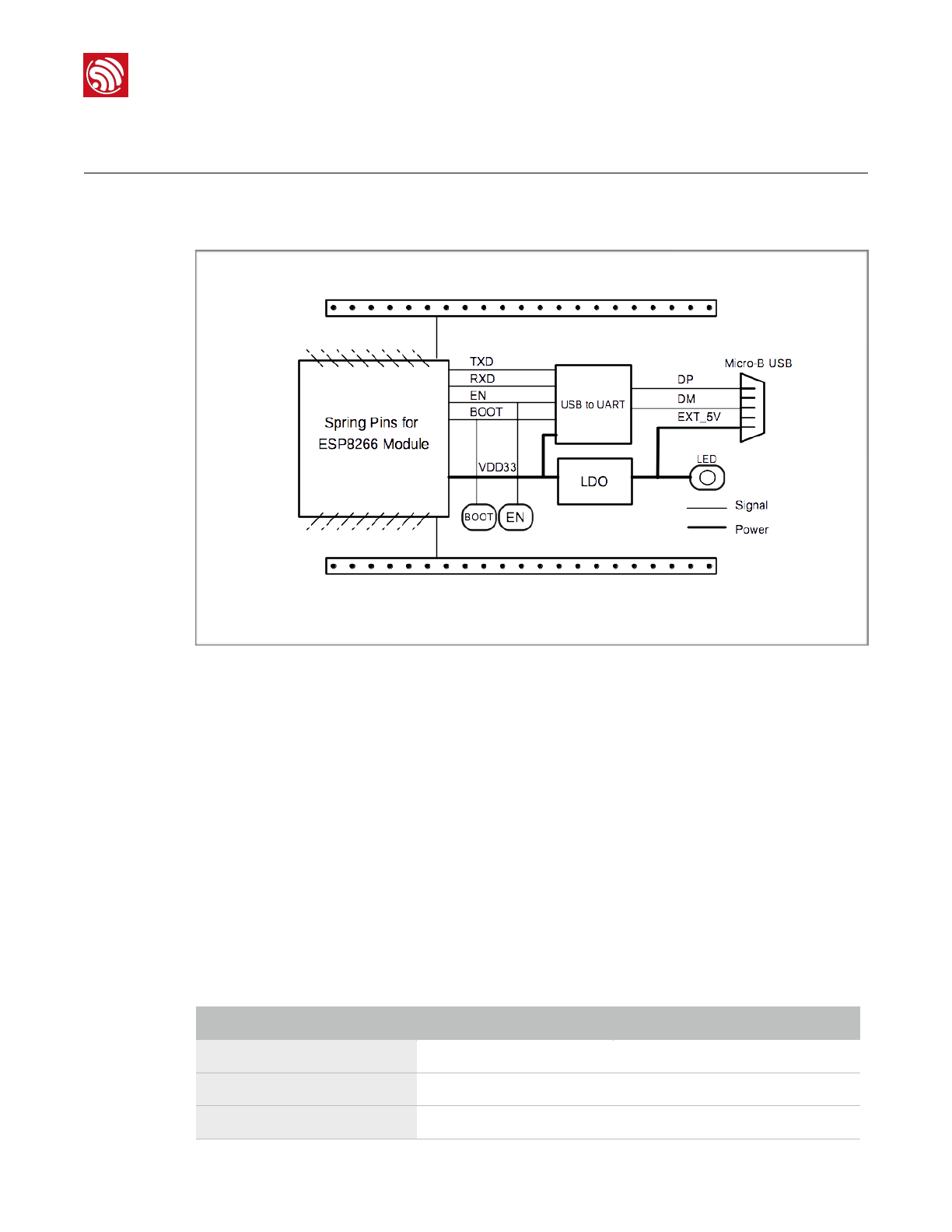 ESP8266-DevKitS Guide Datasheet | DigiKey