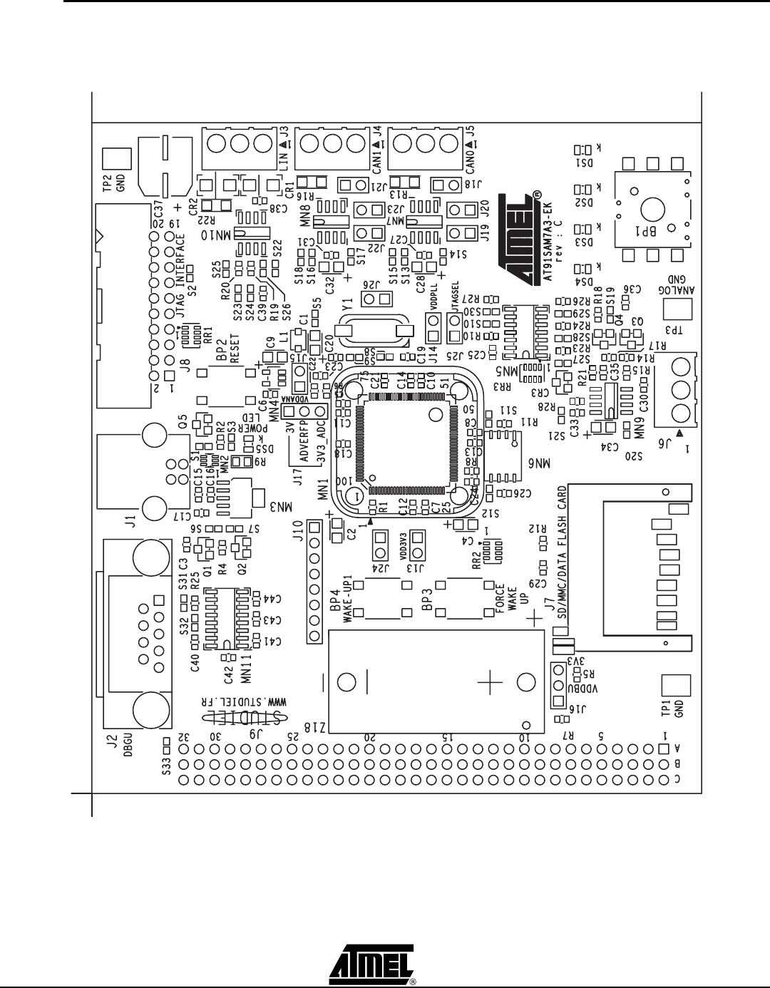 AT91SAM7A3-EK Eval Board Guide by Microchip Technology Datasheet | DigiKey