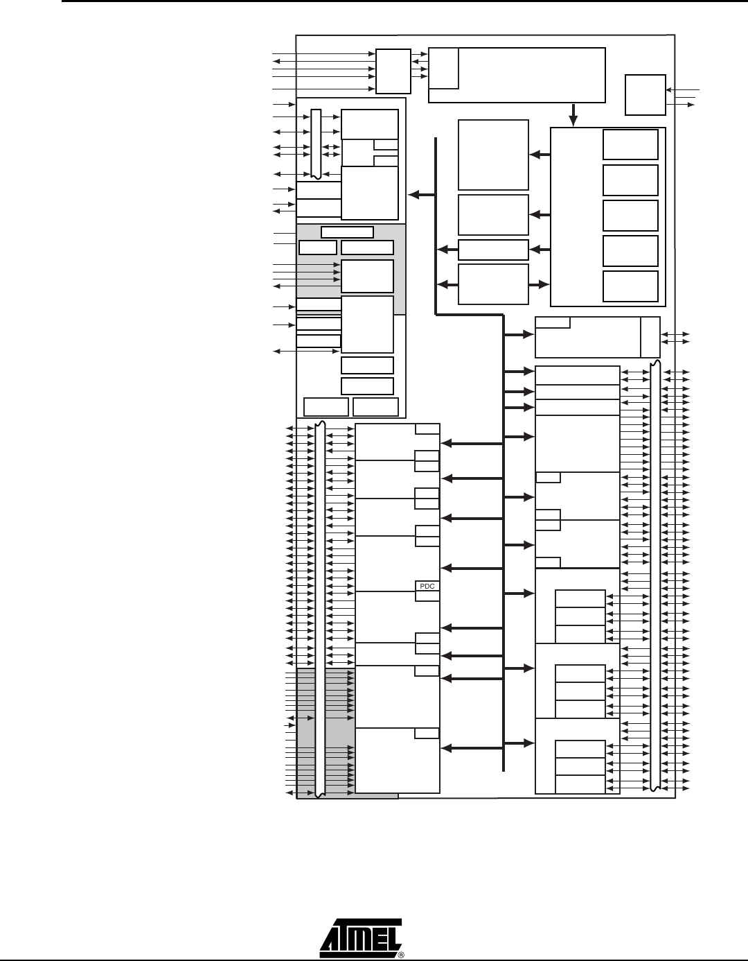 AT91SAM7A3-EK Eval Board Guide by Microchip Technology Datasheet | DigiKey