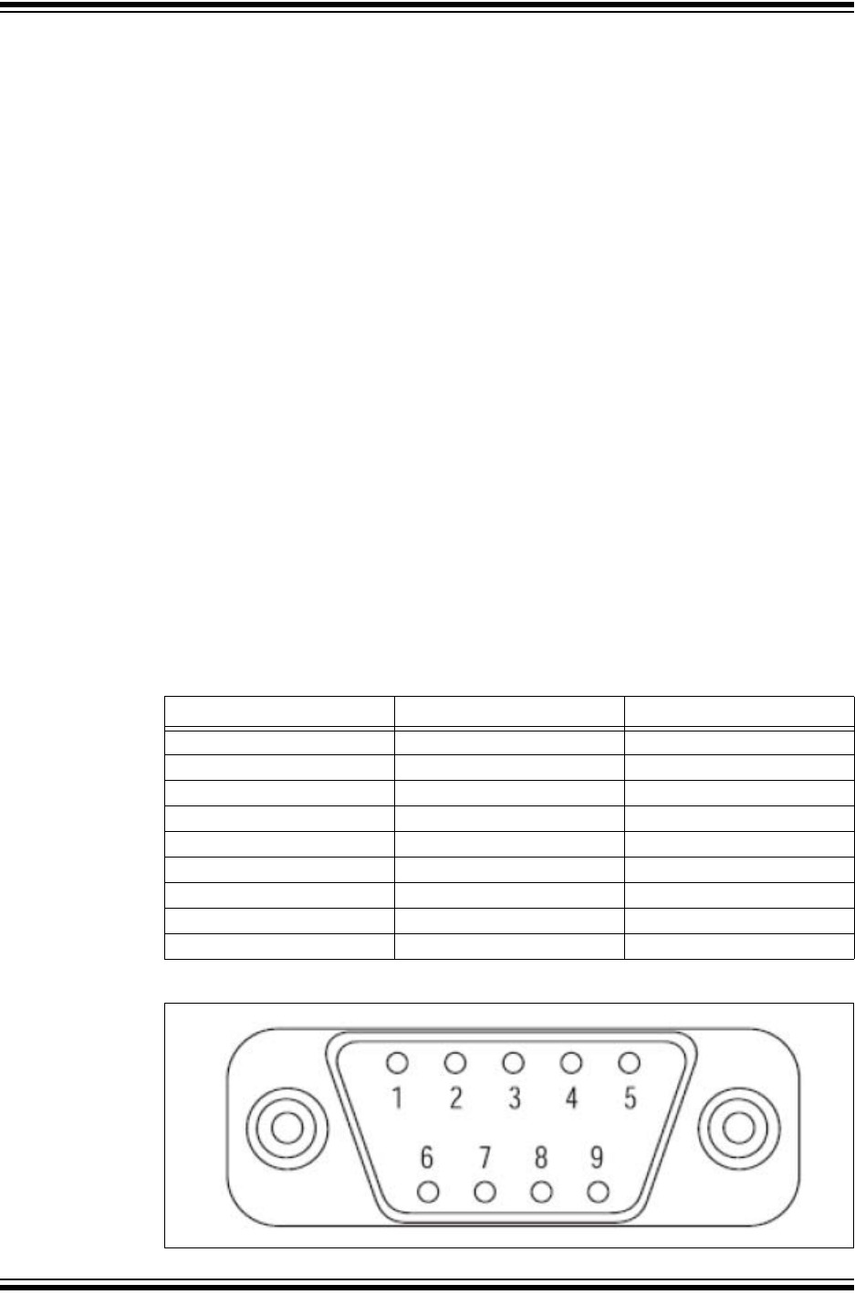 CAN BUS Analyzer Guide by Microchip Technology Datasheet | DigiKey