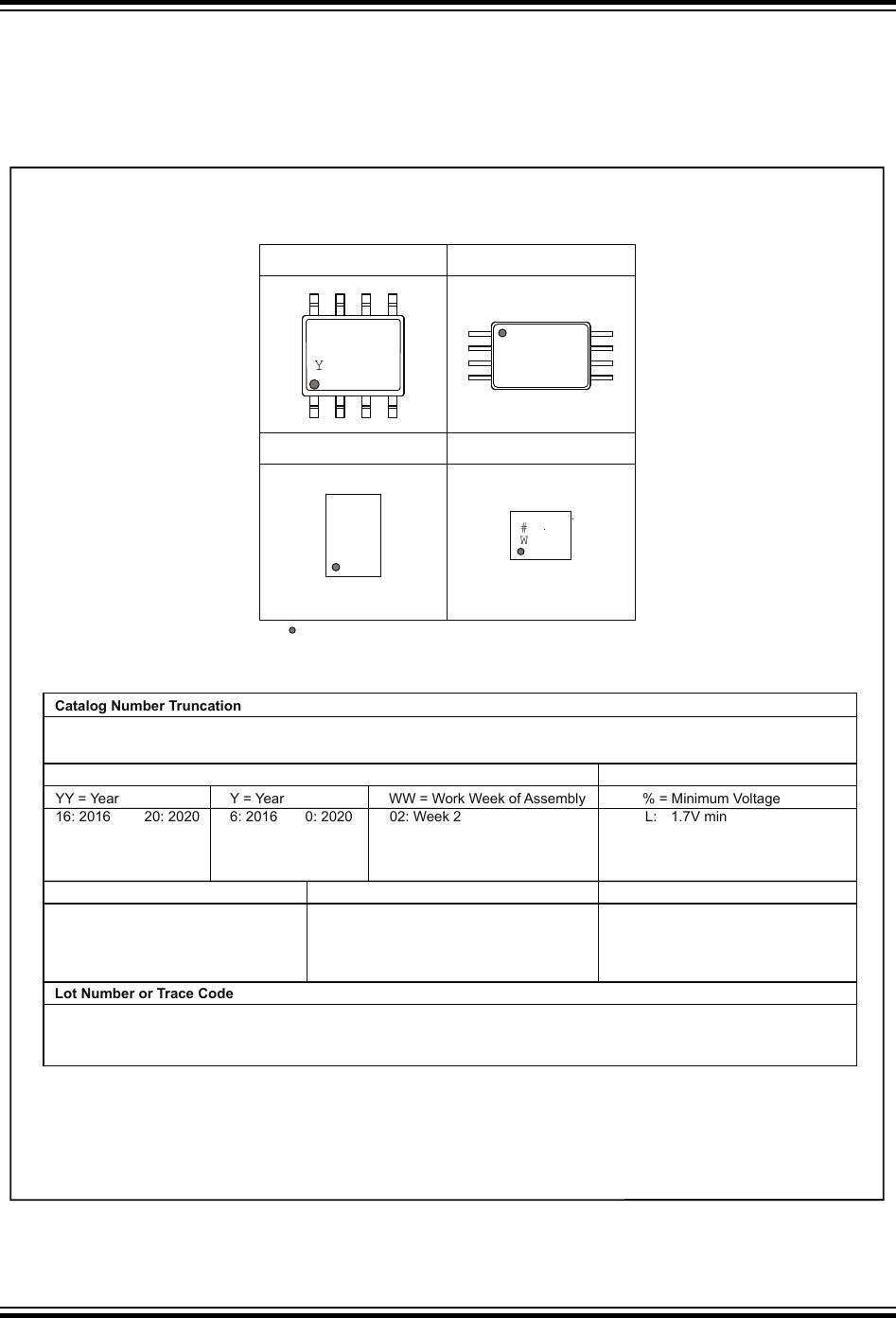 AT24C256C Datasheet by Microchip Technology | Digi-Key Electronics