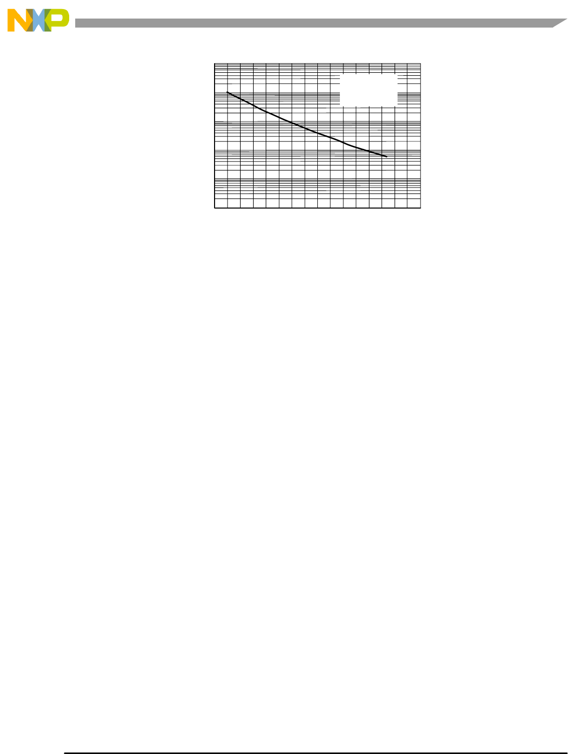 MRFE6VP6300H Datasheet by NXP USA Inc. | Digi-Key Electronics