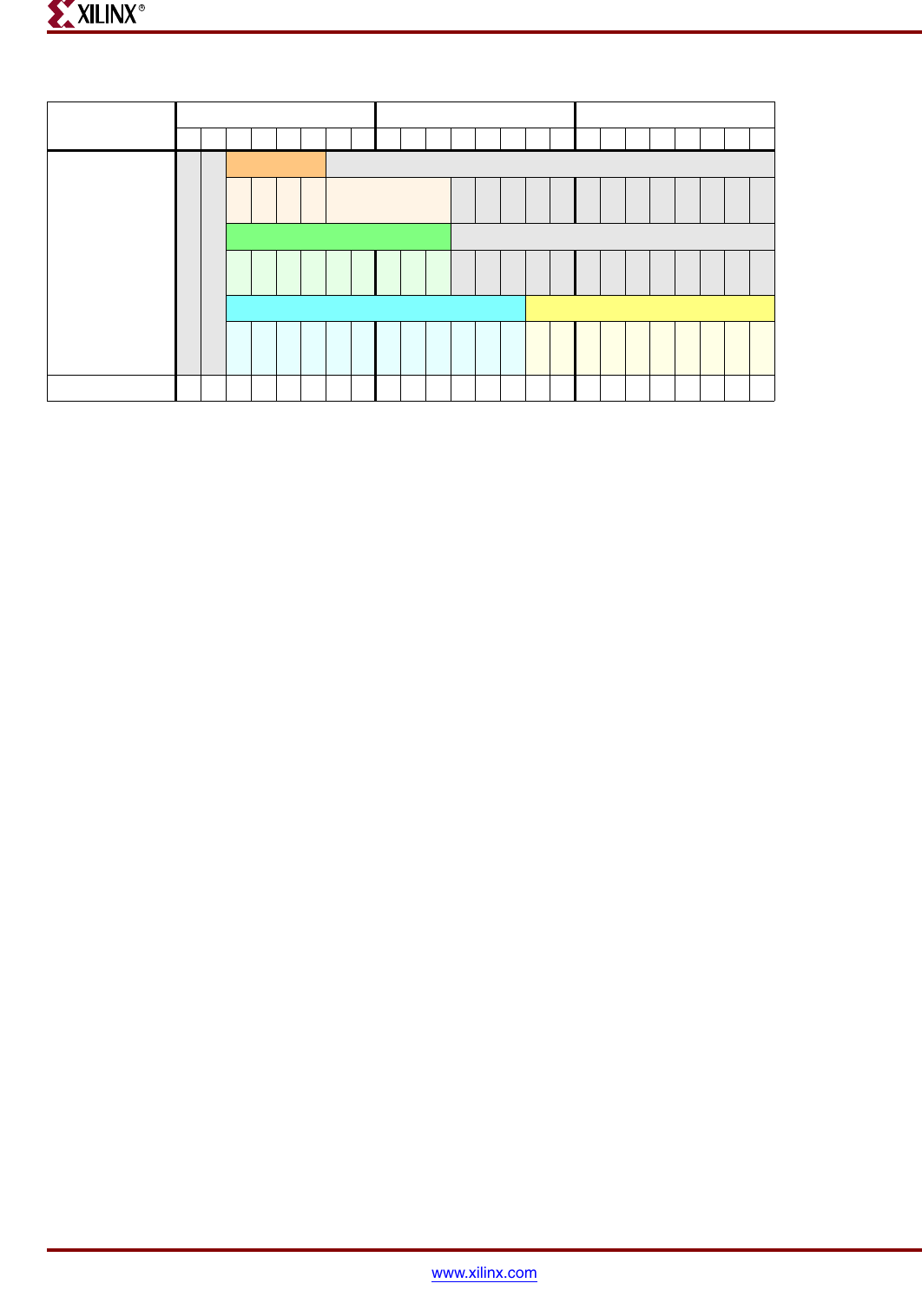 Spartan-3AN FPGA User Guide Datasheet by Xilinx Inc. | Digi-Key Electronics
