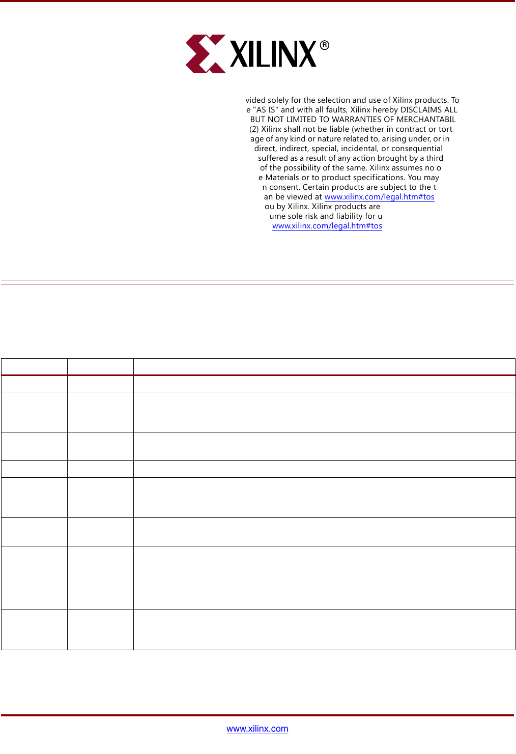 Spartan-3AN FPGA User Guide Datasheet by Xilinx Inc. | Digi-Key Electronics