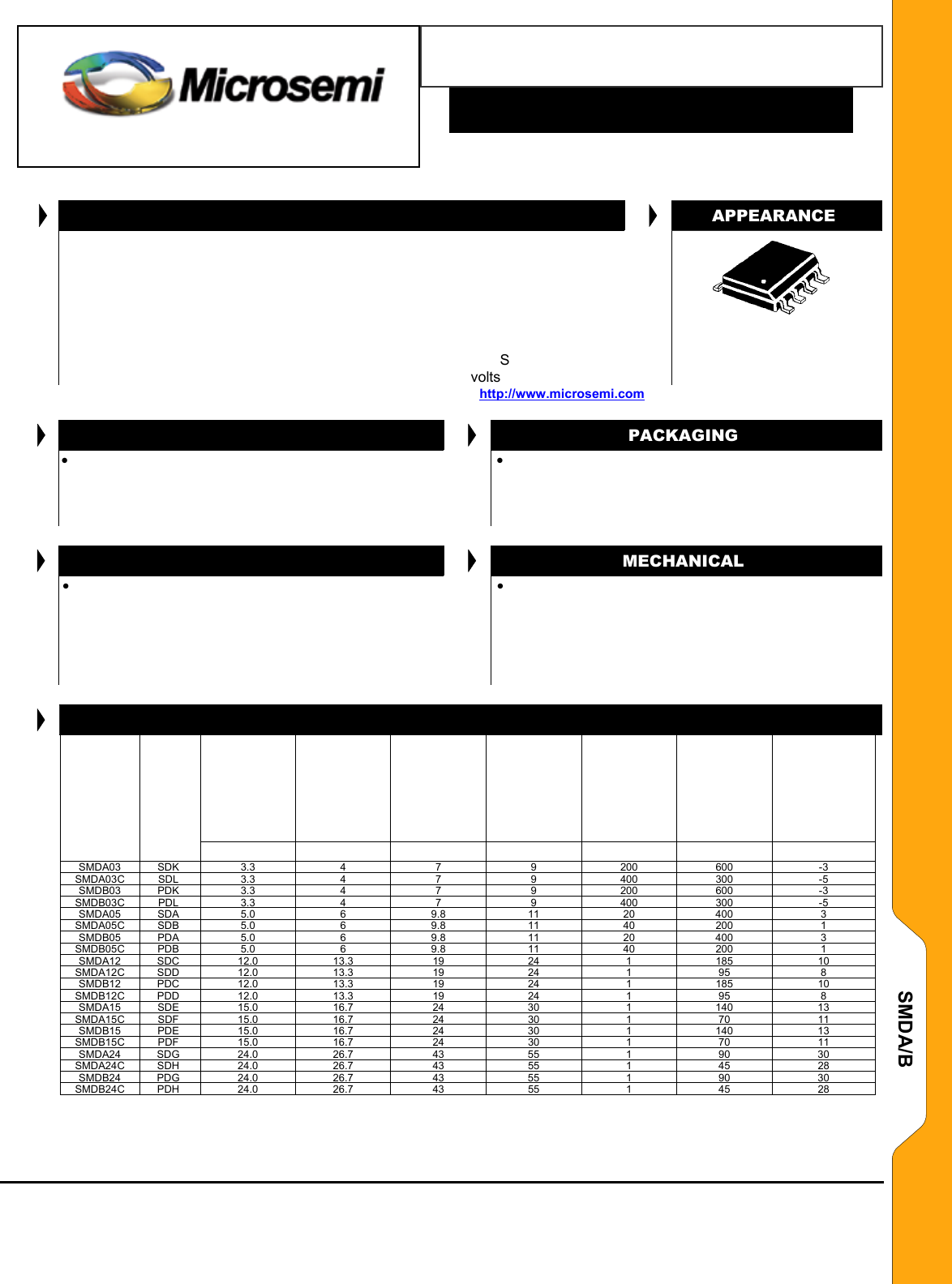 SMD(A,B)03-5 - SMD(A,B)24C-5 by Microsemi Corporation Datasheet | DigiKey