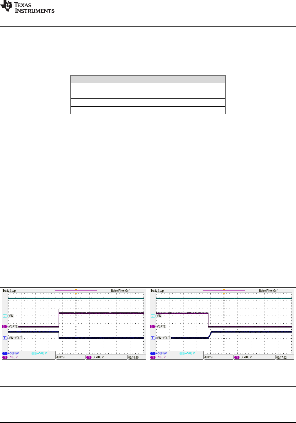 LM5050-1(-Q1) by Texas Instruments Datasheet | DigiKey