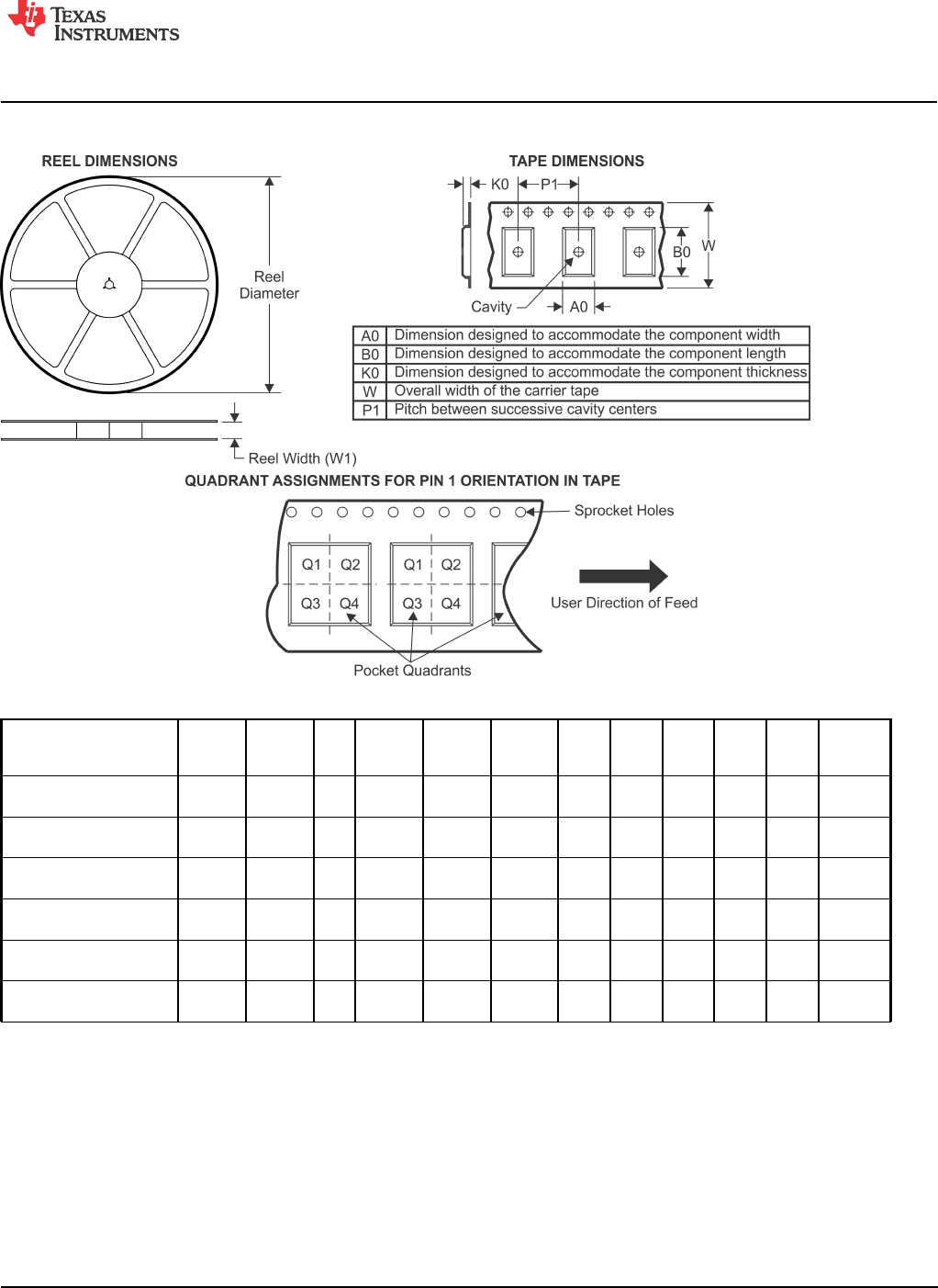 LM5050-1(-Q1) by Texas Instruments Datasheet | DigiKey