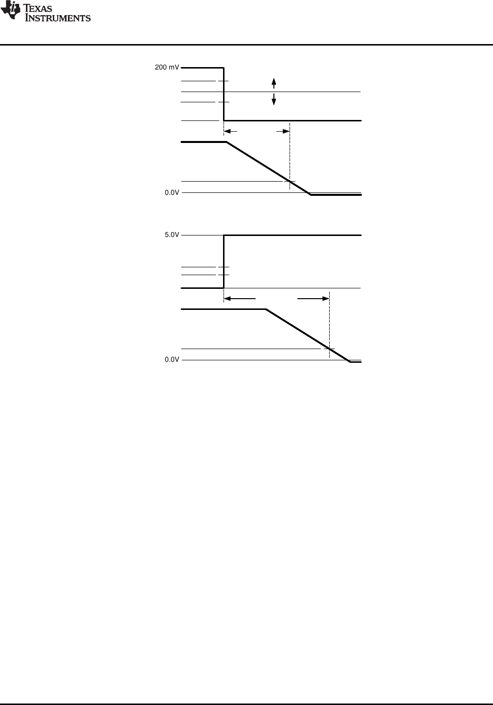 LM5050-1(-Q1) by Texas Instruments Datasheet | DigiKey