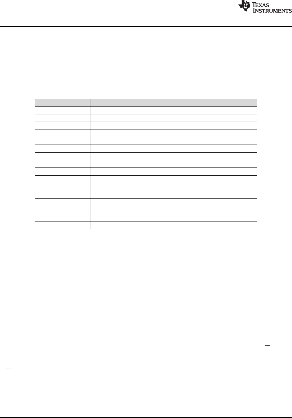 INA226 by Texas Instruments Datasheet | DigiKey