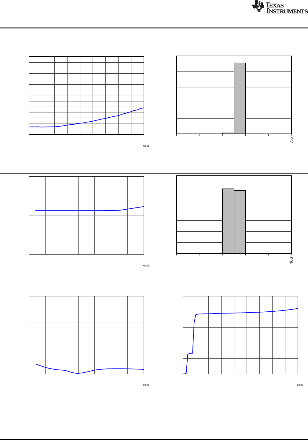 INA226 by Texas Instruments Datasheet | DigiKey