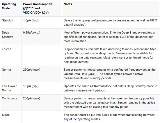 Qwiic Pressure Sensor (BMP581) Hookup Guide