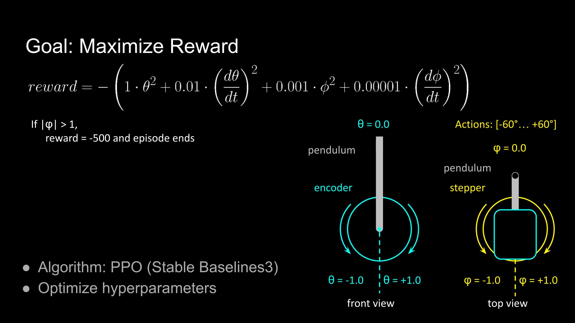 How to use reinforcement learning on an inverted pendulum