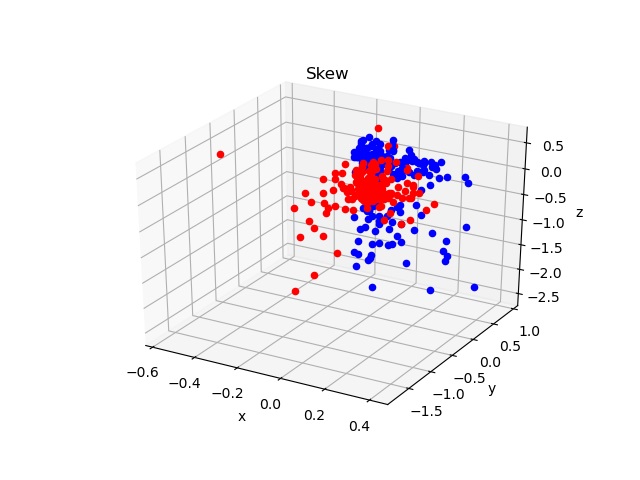 Edge AI Anomaly Detection Part 2 - Feature Extraction and Model Training