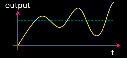 Tuning a PID Controller for an inverted pendulum
