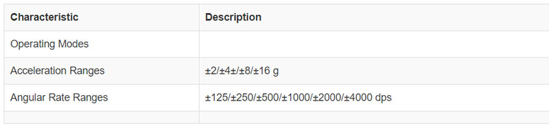 SparkFun Thing Plus - NINA-B306 Hookup Guide