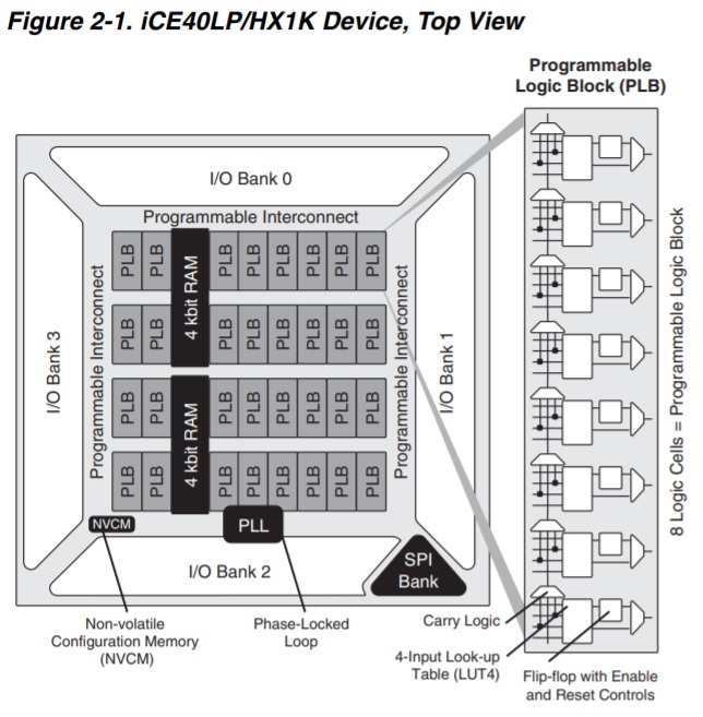 What is an FPGA?