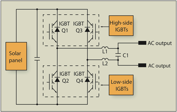 IGBTs Boost Solar Panel Efficiency | DigiKey