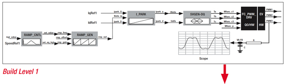 Digital Motor Control Methodology for C2000 Real-Time Control ...